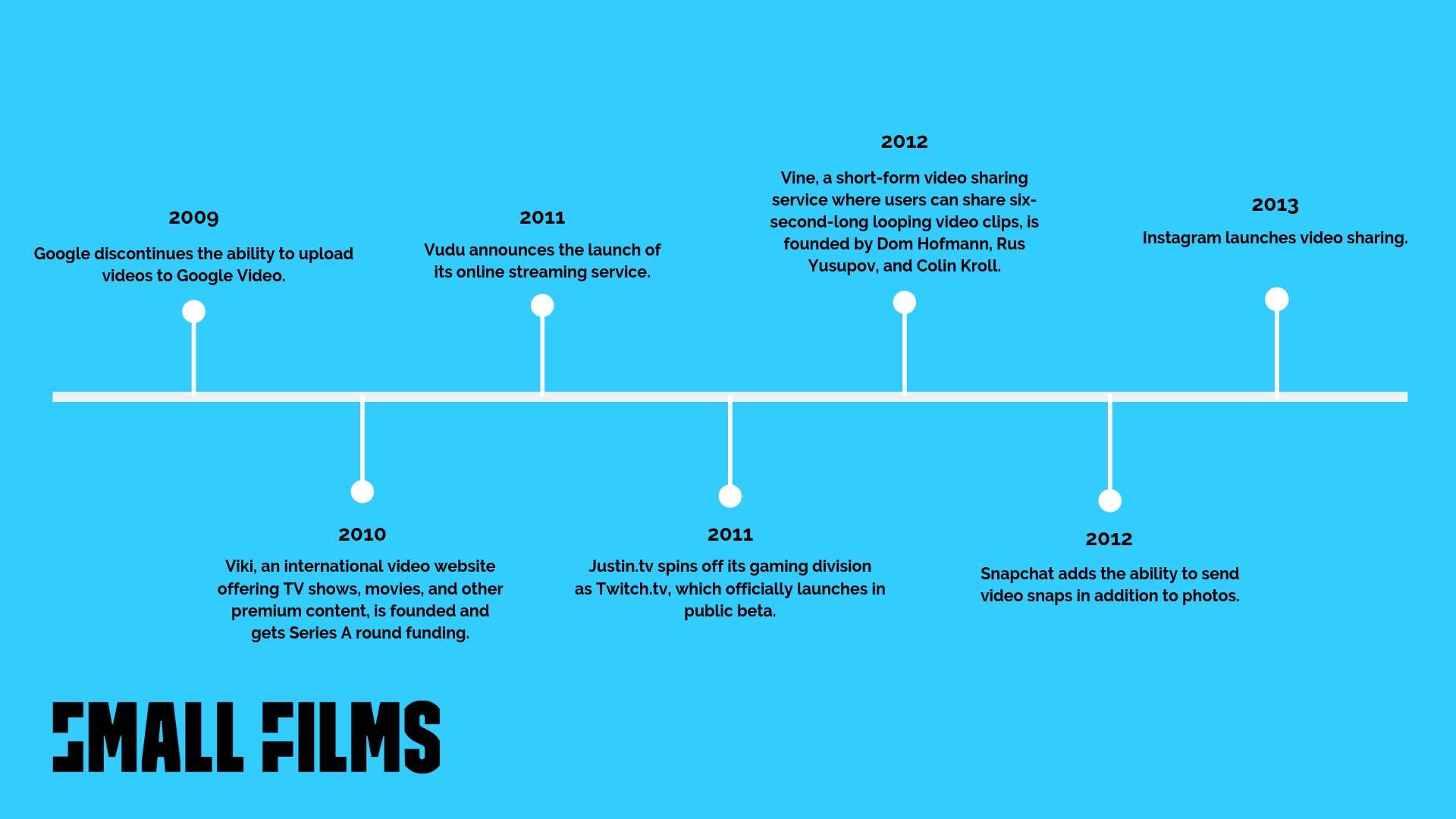 Consumer Tech Archives | Video Production Company | Small Films